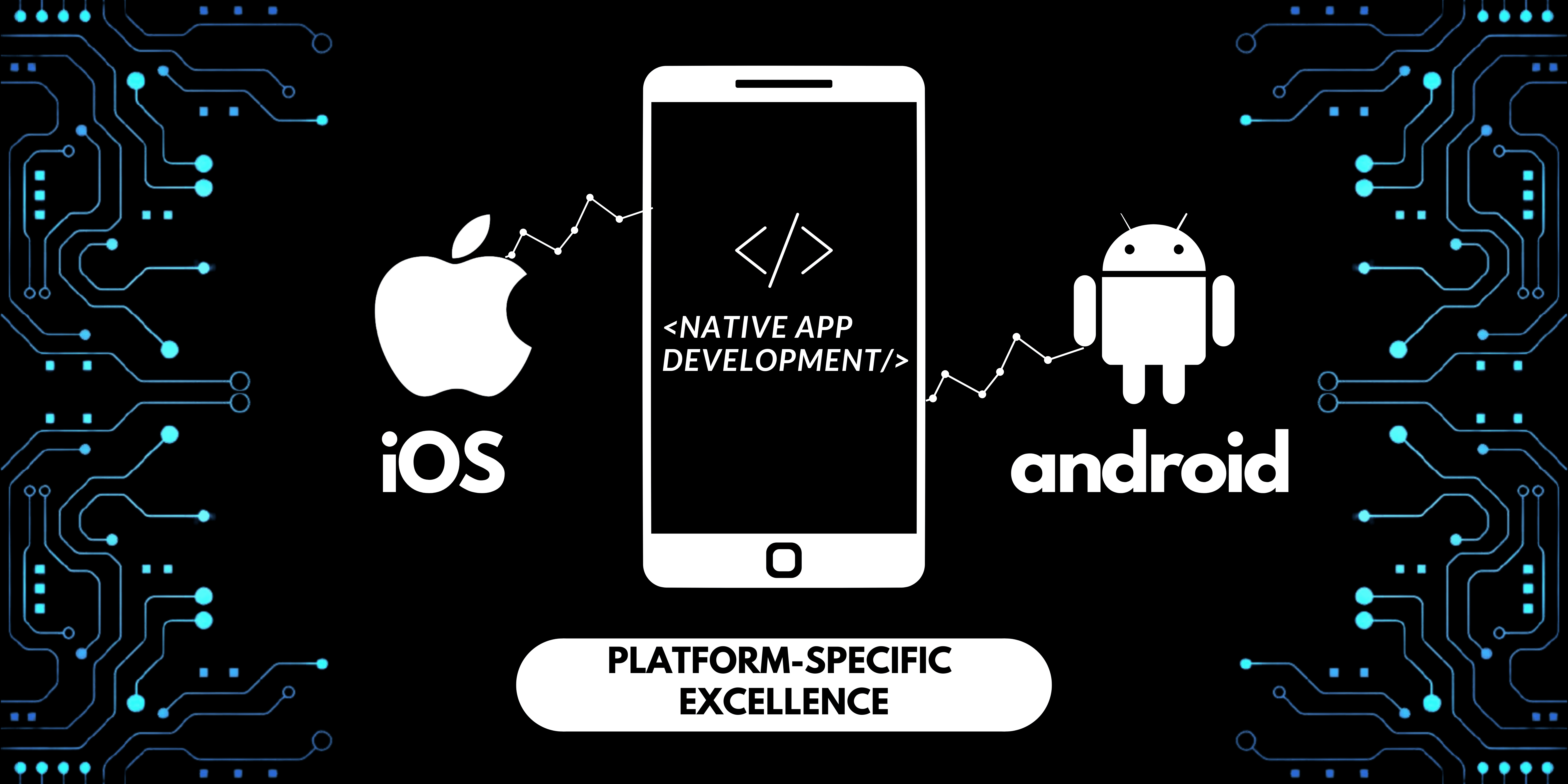 Native App Development Unleashing The Power Of Platform Specific Excellence Deligence
