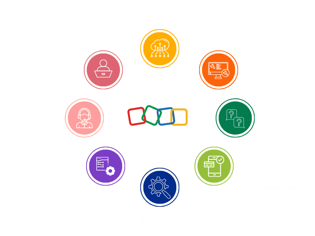 Zoho Services – Zoho Partner Toronto with Cloud-Based Solutions